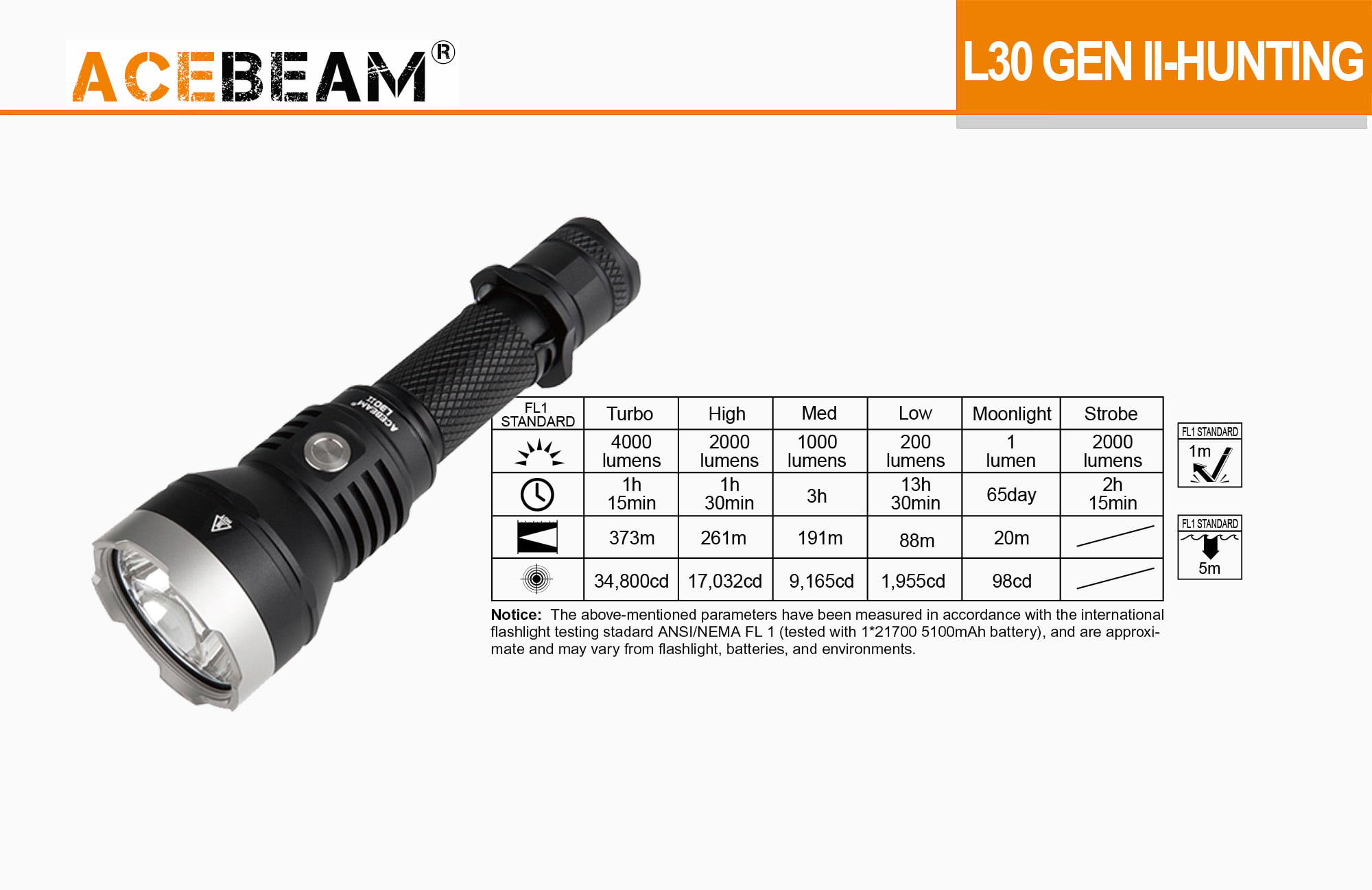 L30 GEN II Hunting Flashlight Kit|Acebeam® Official Store |High-Powered ...